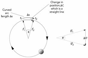 X2 T07 04 Uniform Circular Motion
